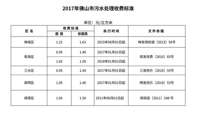 污水处理费多少钱一吨图标