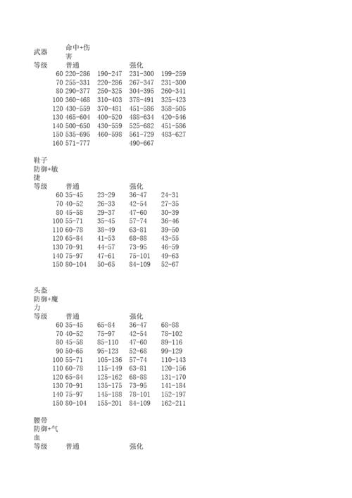 梦幻150武器伤害范围表图标