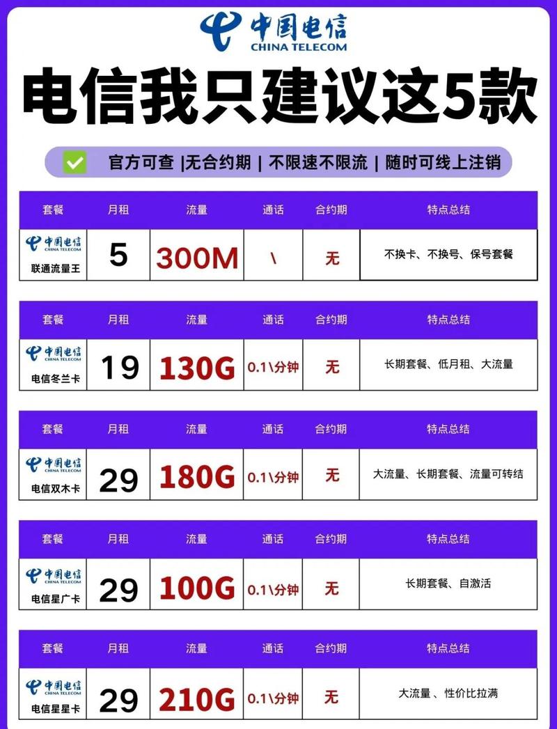 电信最划算的6个套餐图标