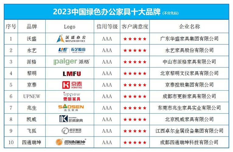 办公家具十大品牌
