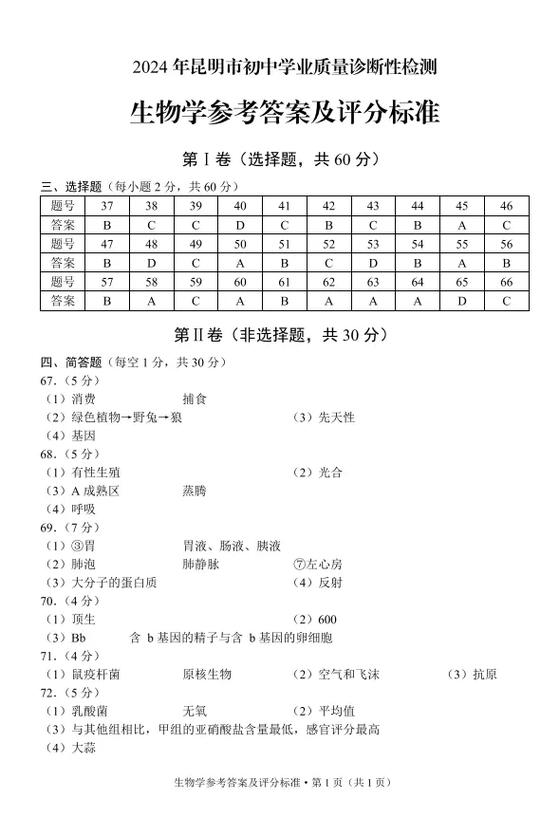 2026年生物会考真题及答案图标