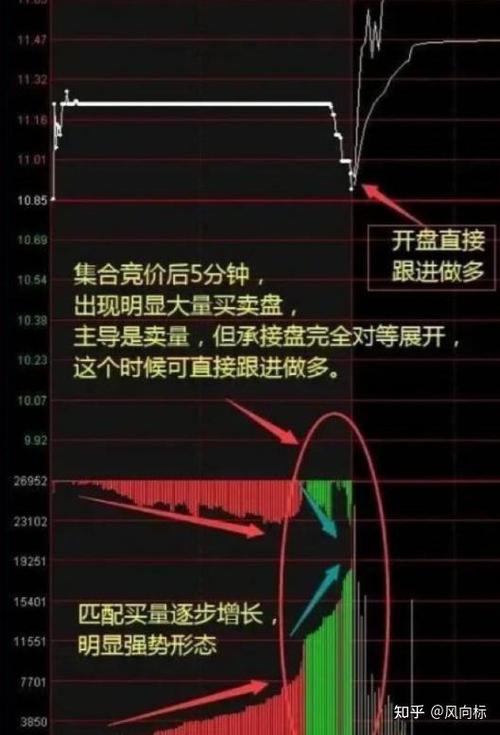 同花顺如何看到集合竞价图标