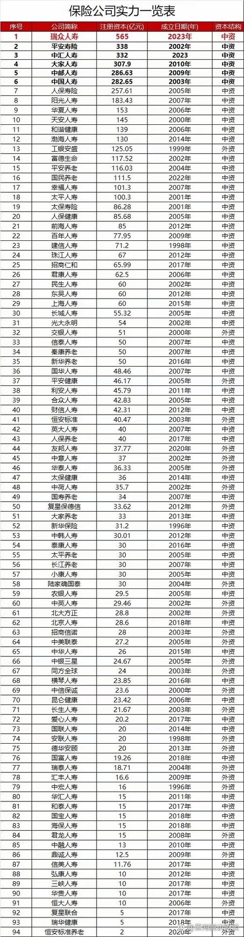 几大保险公司排名第几图标