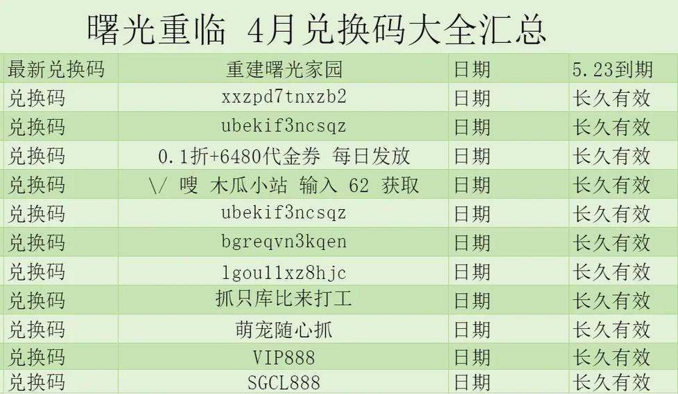曙光英雄2024年的兑换码图标