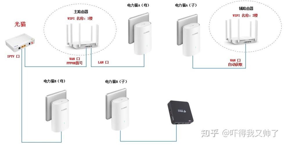 电力猫为什么不能过电表图标