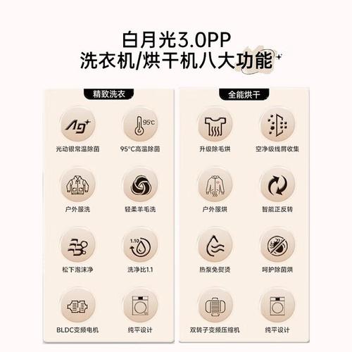 洗衣机烘干是哪个图标截图