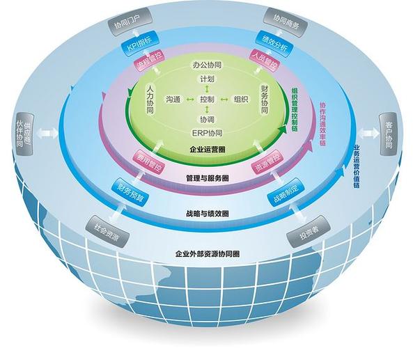 中投生态圈app图标