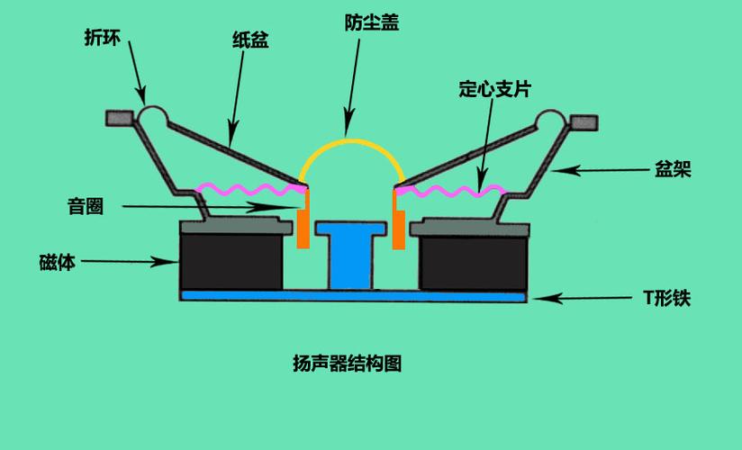 音箱的结构和工作原理图标