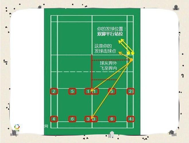 羽毛球发球线规则图解图标