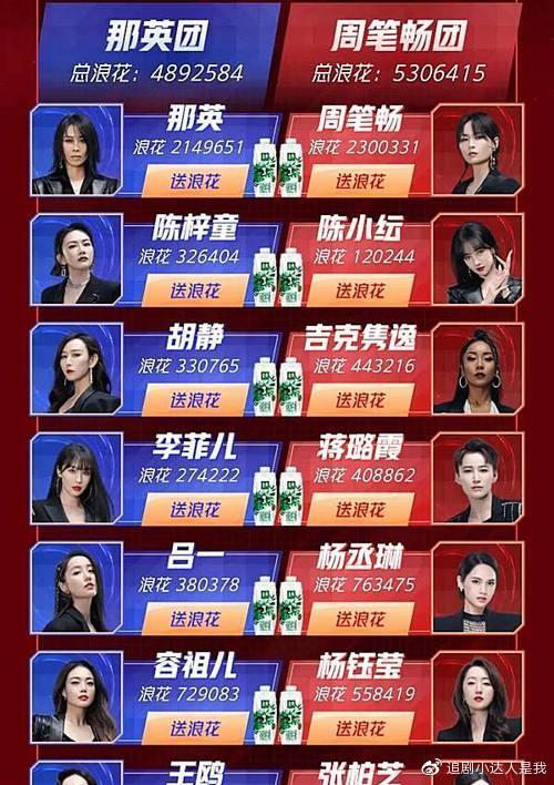 第二季浪姐参赛名单图标