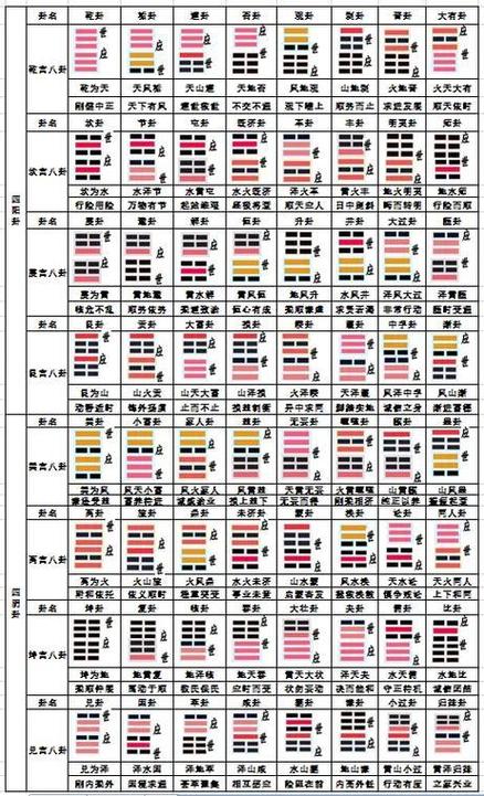 六爻排盘解析截图