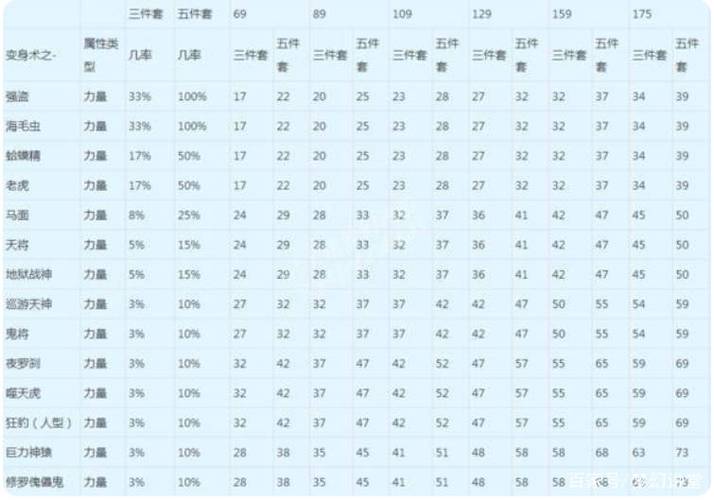 梦幻西游1力量加多少属性图标