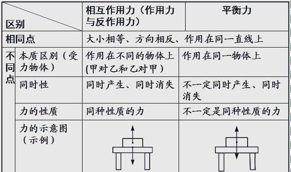 力是相互的是什么意思图标