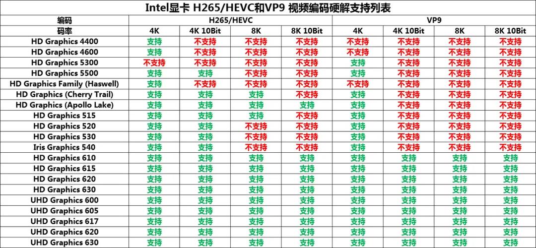 硬件编码和软件编码哪个画质好图标