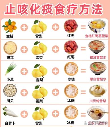煮梨水的功效与作用图标