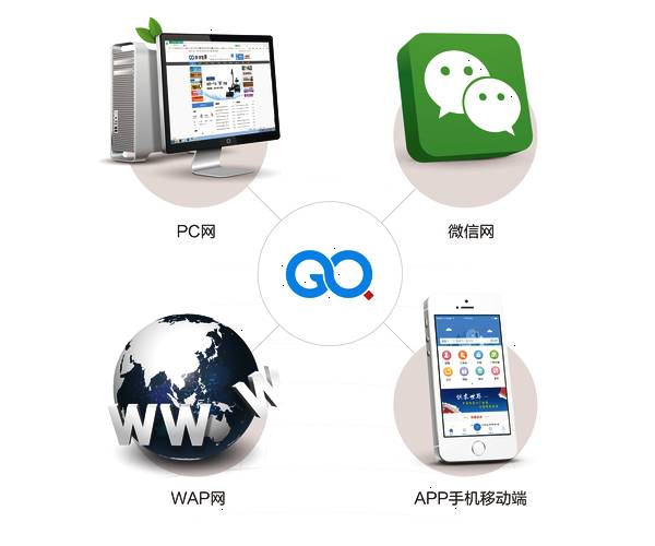 供求世界app下载图标