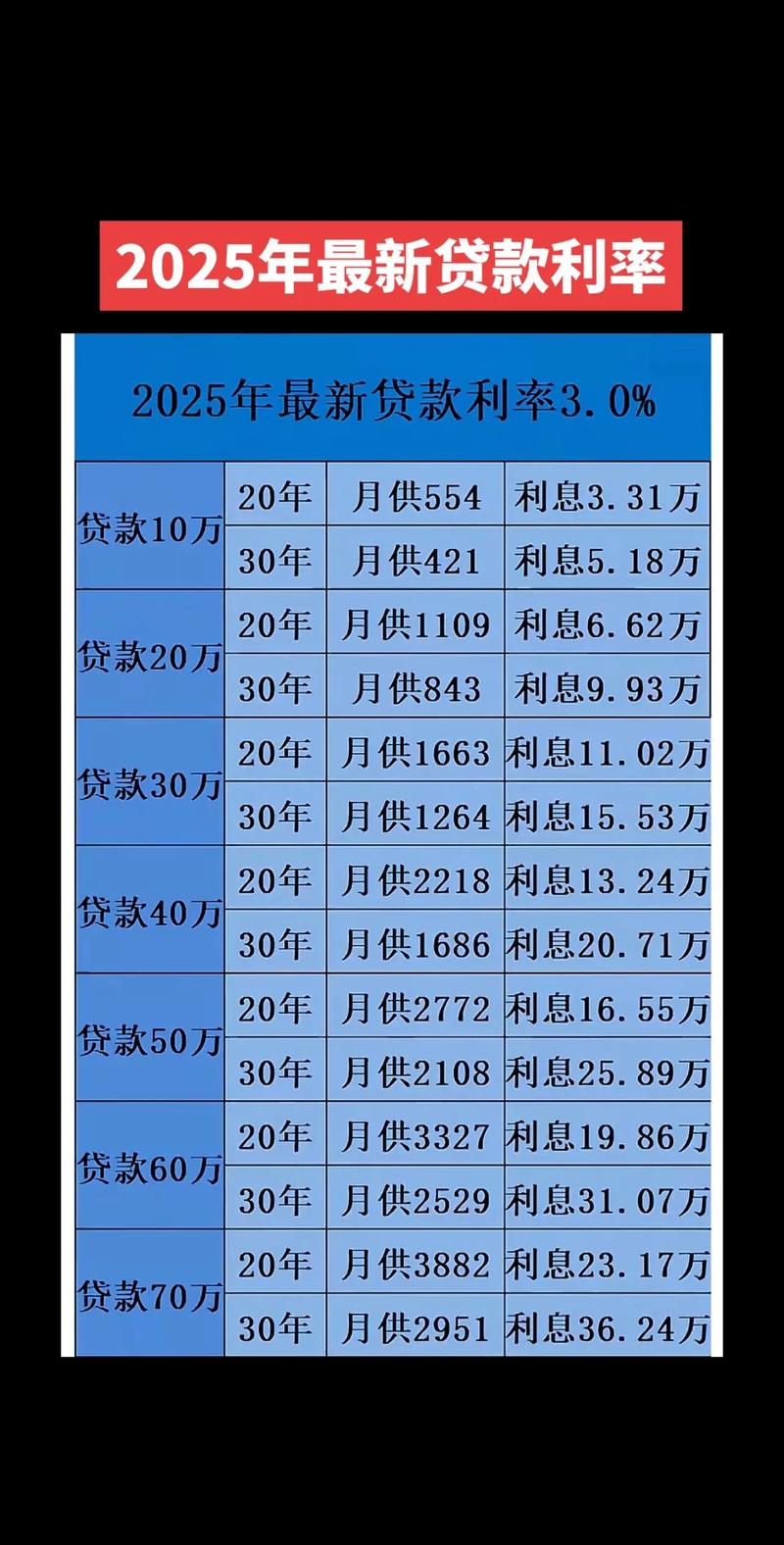 中国移动和包贷款利率图标