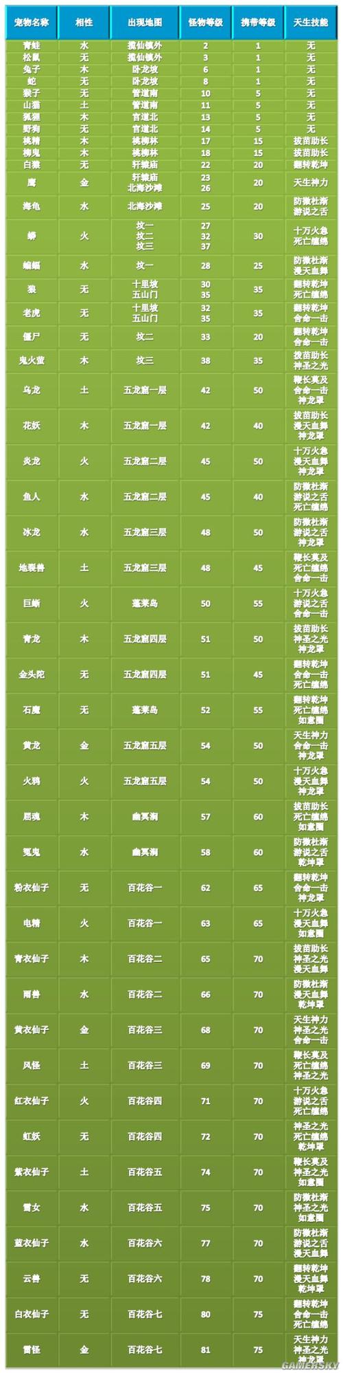 问道手游95领山门有多少经验图标