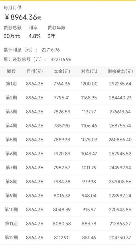 2万分12期每月还多少截图