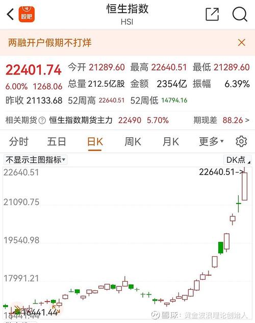富时A50期货图标