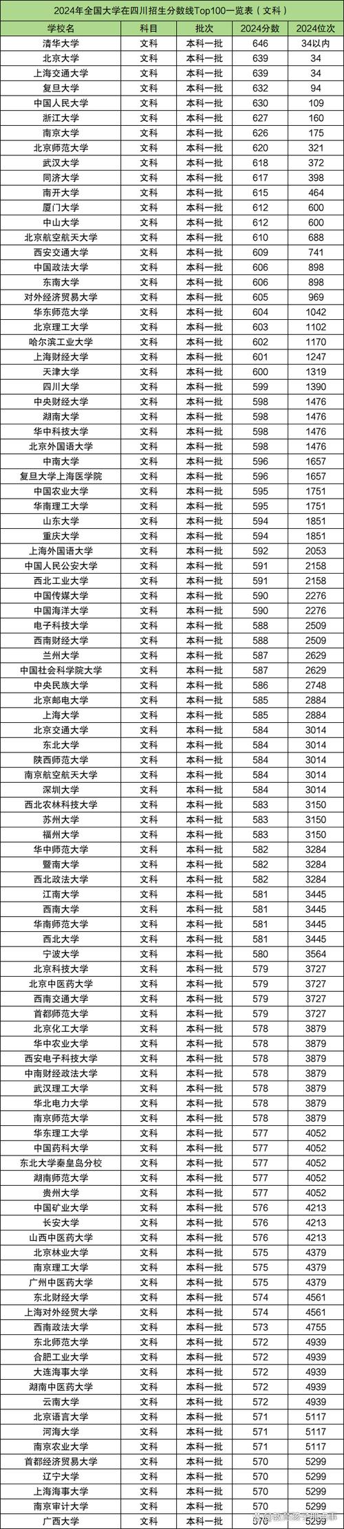 各大学的录取分数线图标