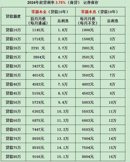 福e贷5万一年利息多少图标
