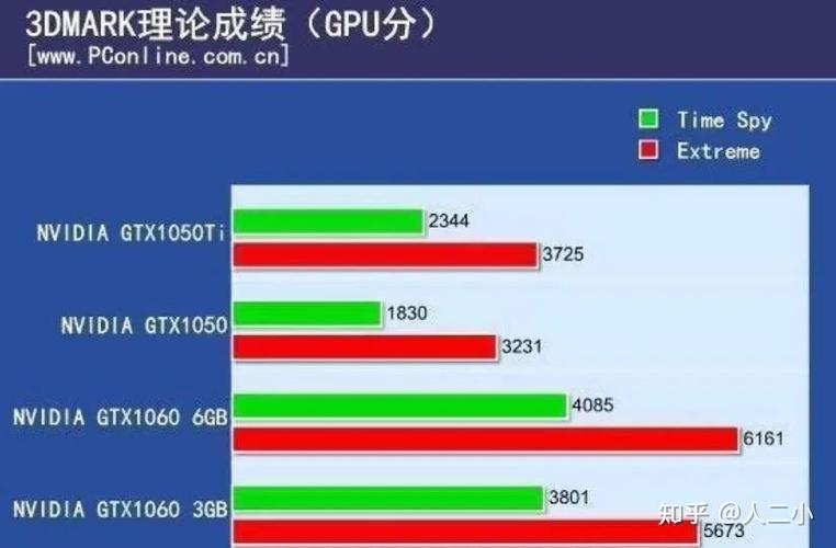1060ti比1050ti强多少图标