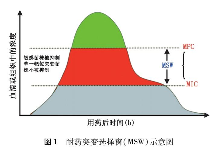 呋虫胺一旦用了就不能停吗图标