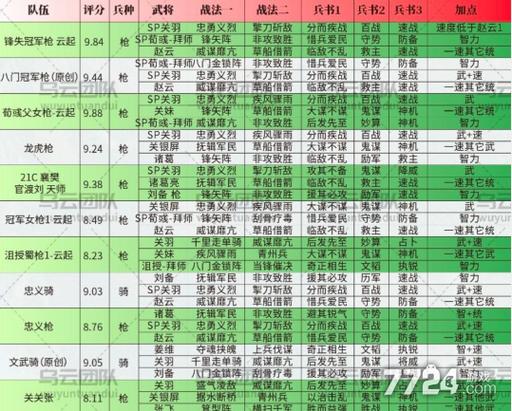 郭嘉t0阵容最新图标