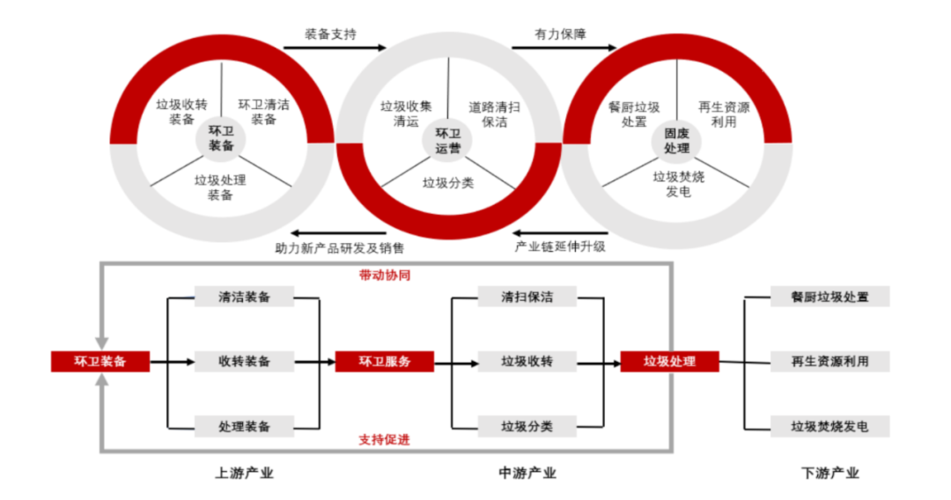 产业生态 产业链条
