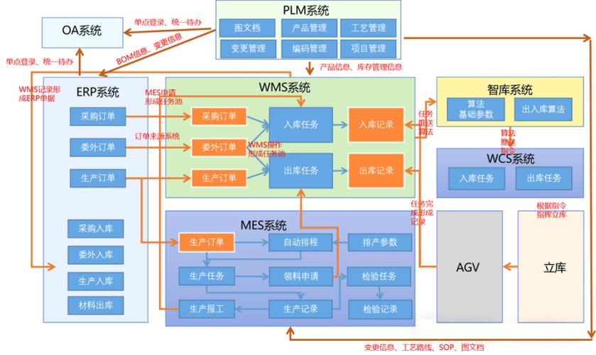 SRM系统和ERP系统的区别图标