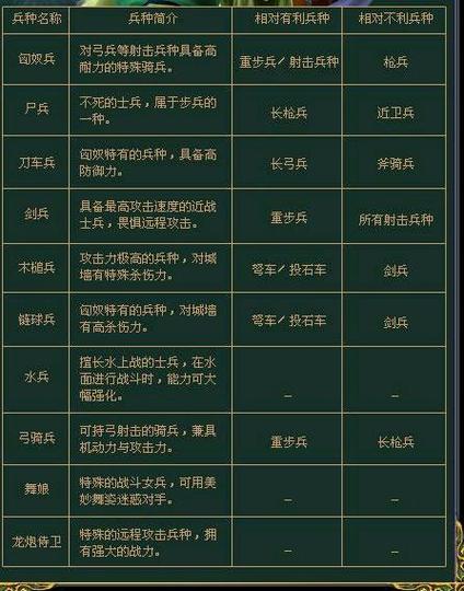 三国群英传7最全兵种相克截图