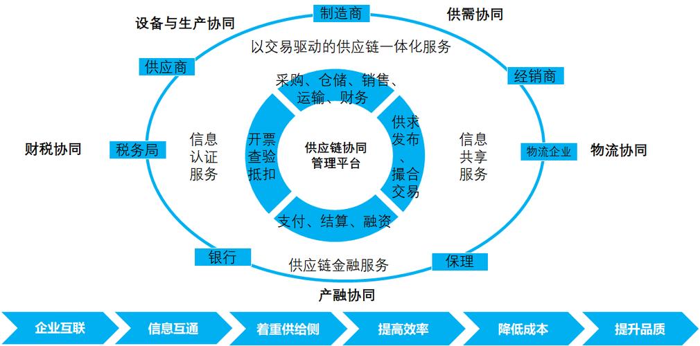 供应链协同平台图标