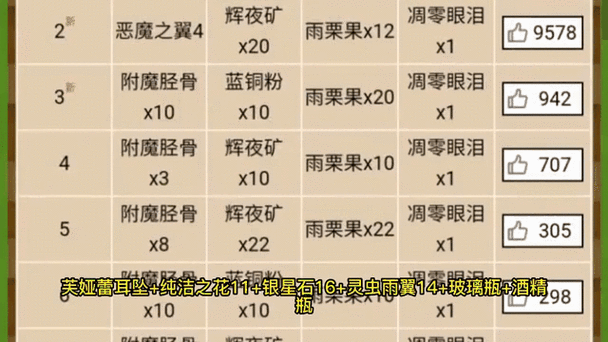 上古卷轴5强化恢复药水配方图标