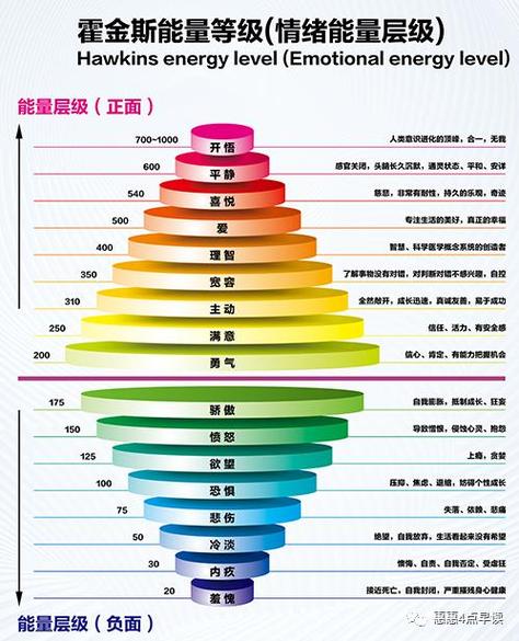 能量等级图标