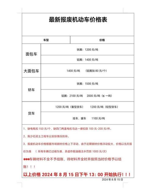 深圳车辆报废能拿到多少钱图标