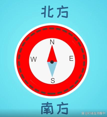 指南针红色针指向什么方向图标