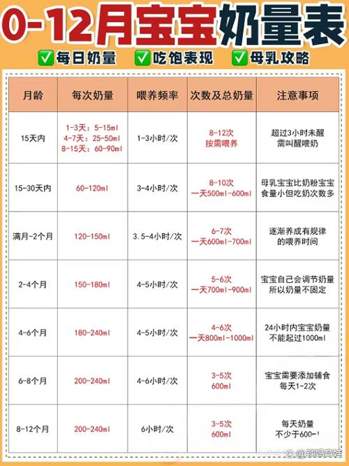 6个月宝宝吃什么奶粉最好截图