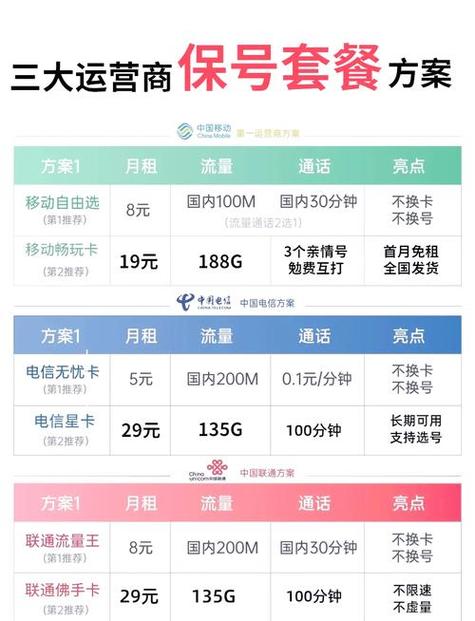 移动8元套餐有流量吗图标