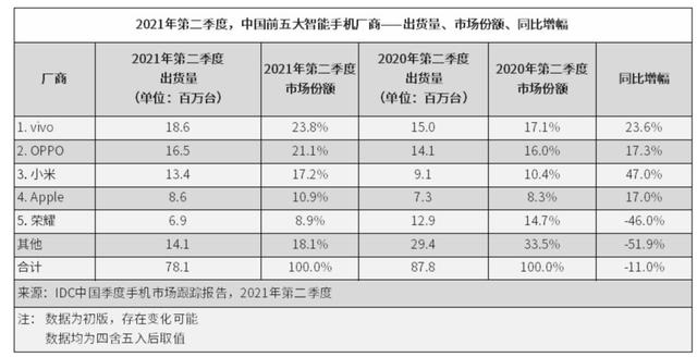 oppo薪酬等级图标