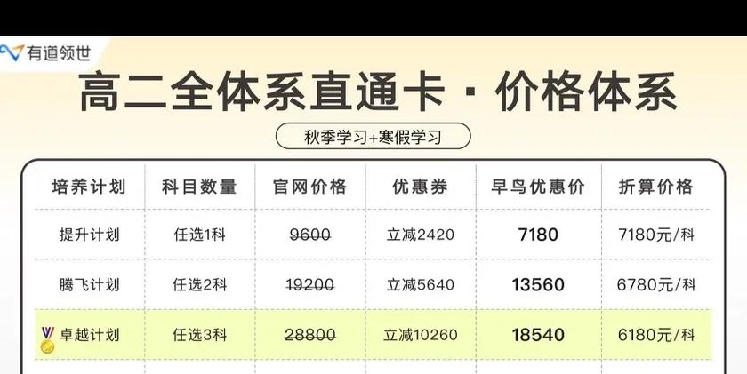 猿辅导课程价格图标