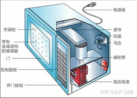微波炉门弹簧安装视频教程图标