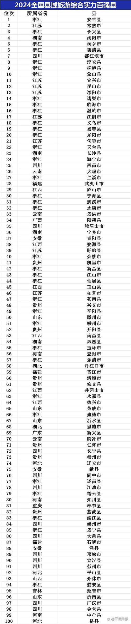 100强县级市排名截图
