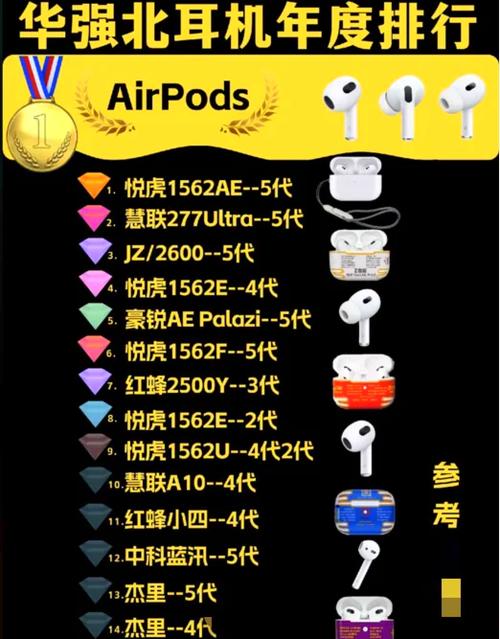 华强北无线耳机和原装有什么区别图标