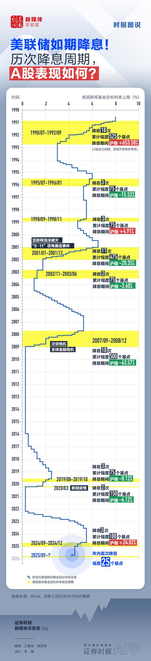 美联储何时降息图标