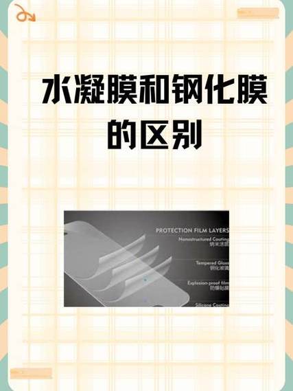水凝膜和钢化膜的推荐