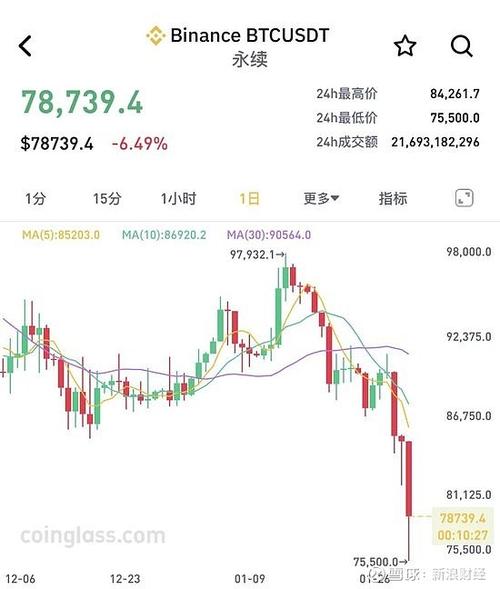 以太坊走势行情图标
