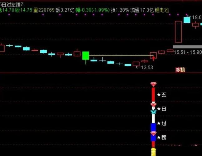 百日新高选股公式图标