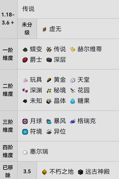 澪pro虚无世界整合包下载