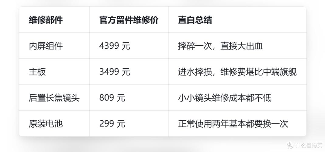 华为pura70屏幕维修价格图标